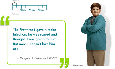 How IMCIVREE is Given | IMCIVREE® (setmelanotide) injection